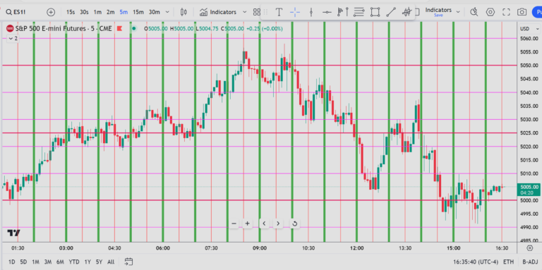 Matrix Indicator – Trade Aterium