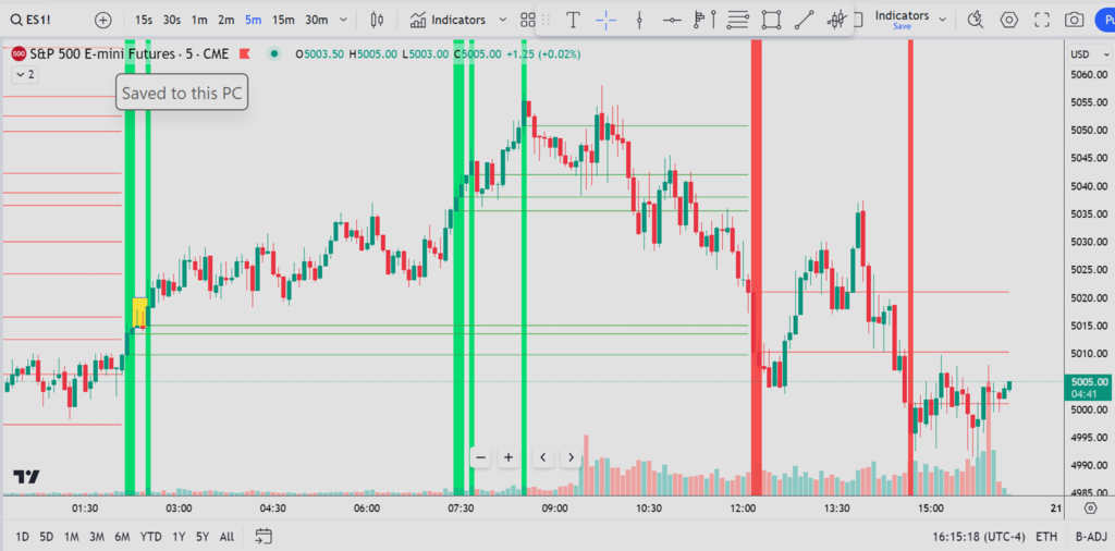 AGG Program Levels – Trade Aterium
