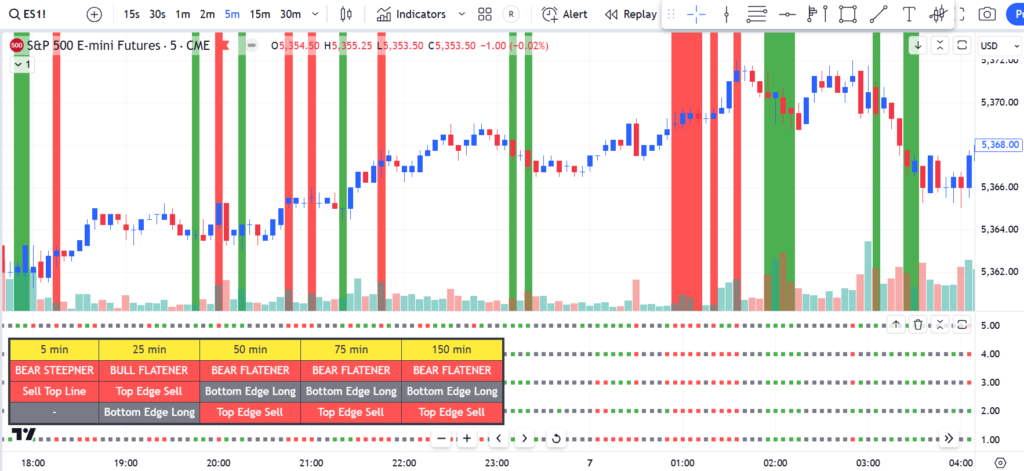 Predictive Trade Indicator – Trade Aterium
